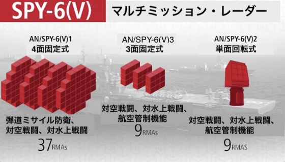 三菱電機、レイセオンと共同で[SPY-6]レーダーを米海軍に供給 | TOKYO EXPRESS