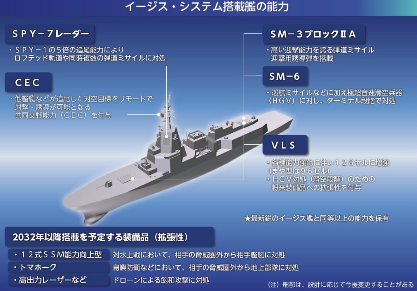 防衛省、“イージスシステム搭載艦(ASEV)”の建造を急ぐ | TOKYO EXPRESS